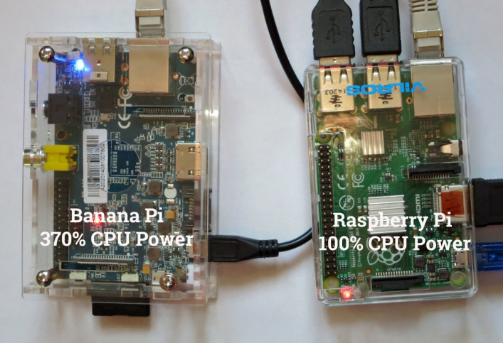 CPU Benchmark Banana Pi - CPU Benchmark Raspberry Pi